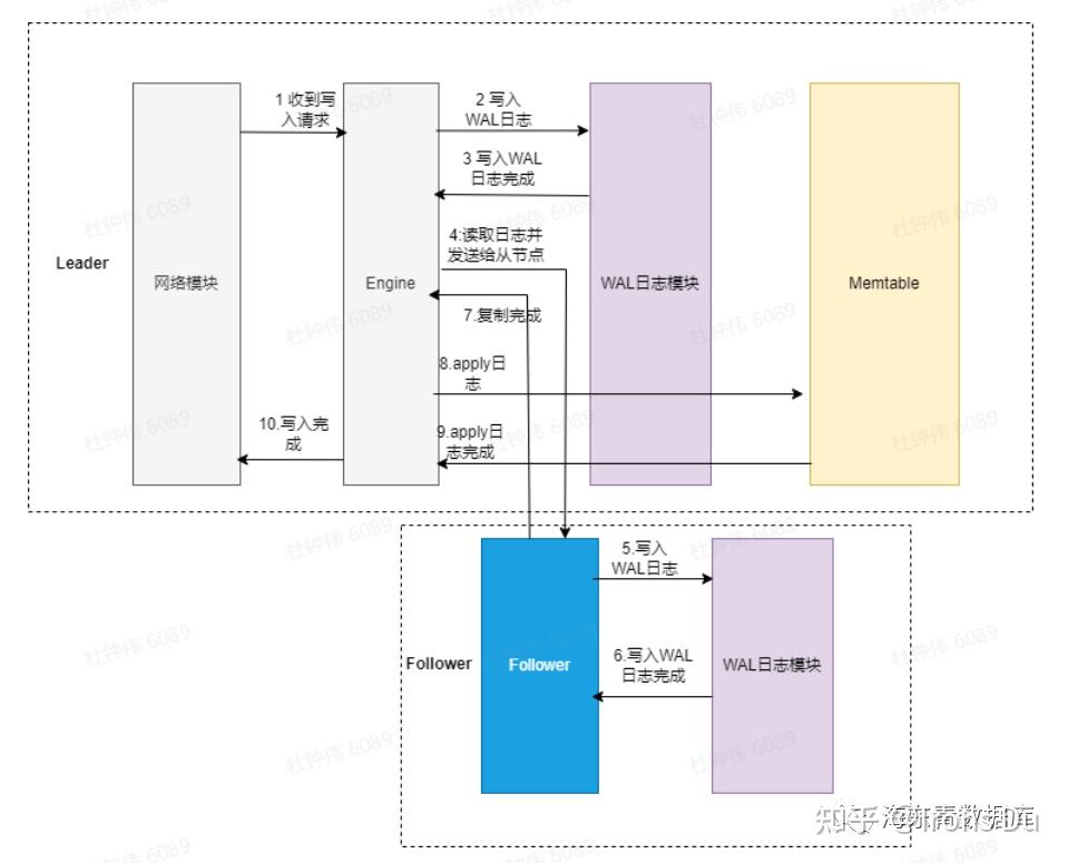 理清并发、QPS、响应时间之间的关系，解决性能吞吐问题。 - 知乎