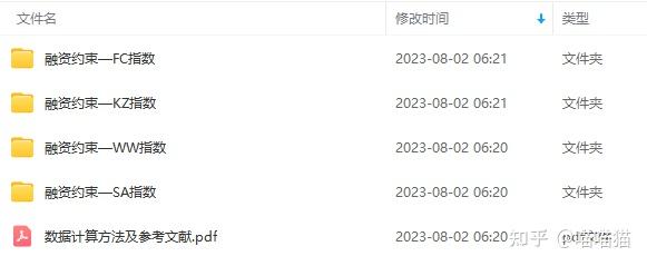 【资源0802】2000-2022年融资约束数据大全（KZ、SA、FC、WW） - 知乎