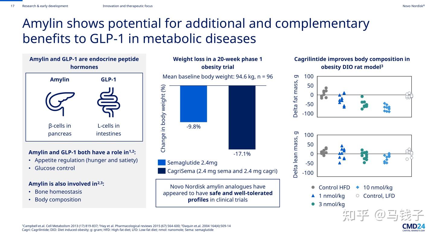 创造奇迹的神药——口服GLP-Amycretin超越司美格鲁肽？ - 知乎