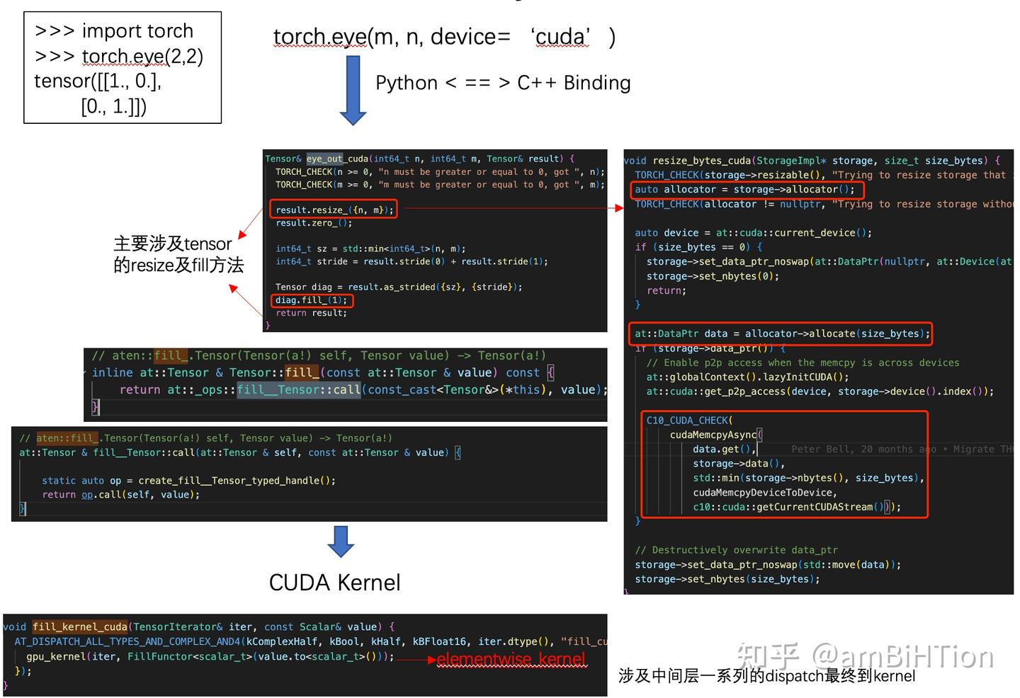 PyTorch CUDA backend - 知乎
