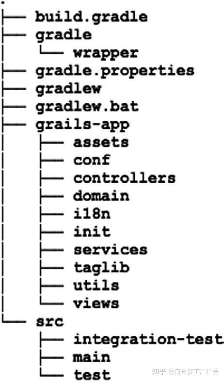 SpringBoot:结合 SpringBoot 与 Grails 3 - 知乎
