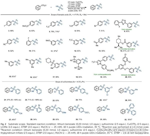德国马普所Tobias Ritter课题组：首例光诱导苯甲酸衍生物的脱羧砜亚胺化反应 - 知乎