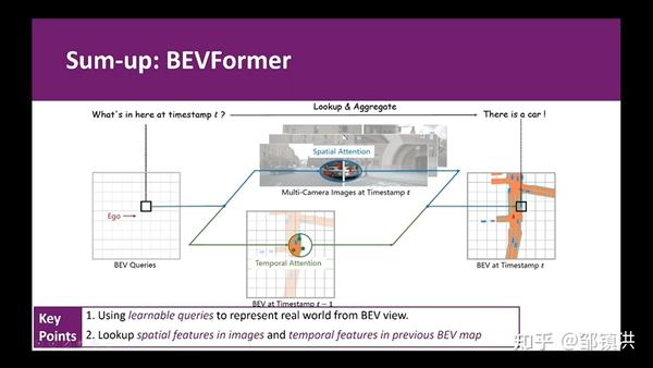论文笔记：BEVFormer（附作者QA） - 知乎