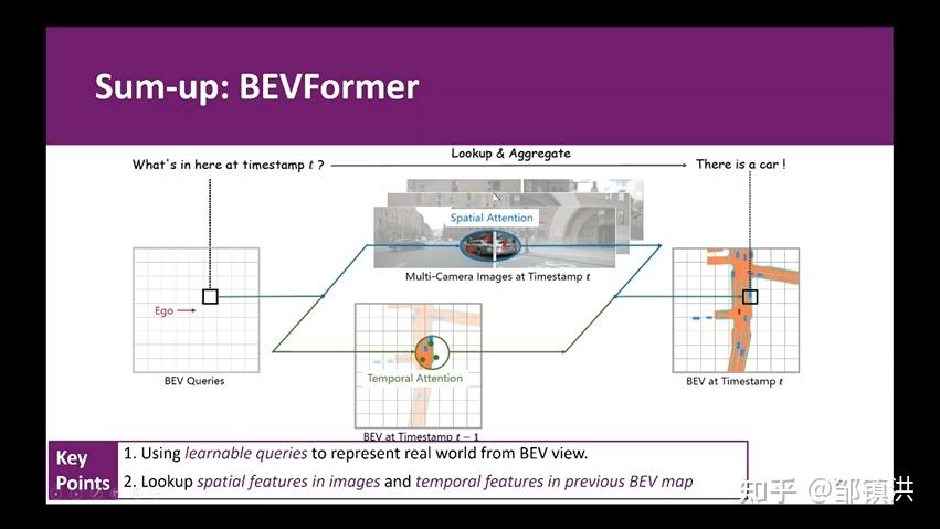 论文笔记：BEVFormer（附作者QA） - 知乎