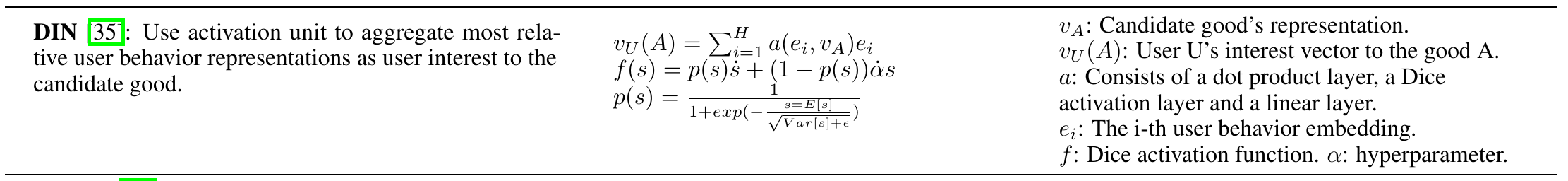 可能是目前你看到的最全的CTR（点击通过率）预测模型简要介绍汇总 - 知乎
