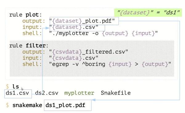Snakemake入门 - 知乎