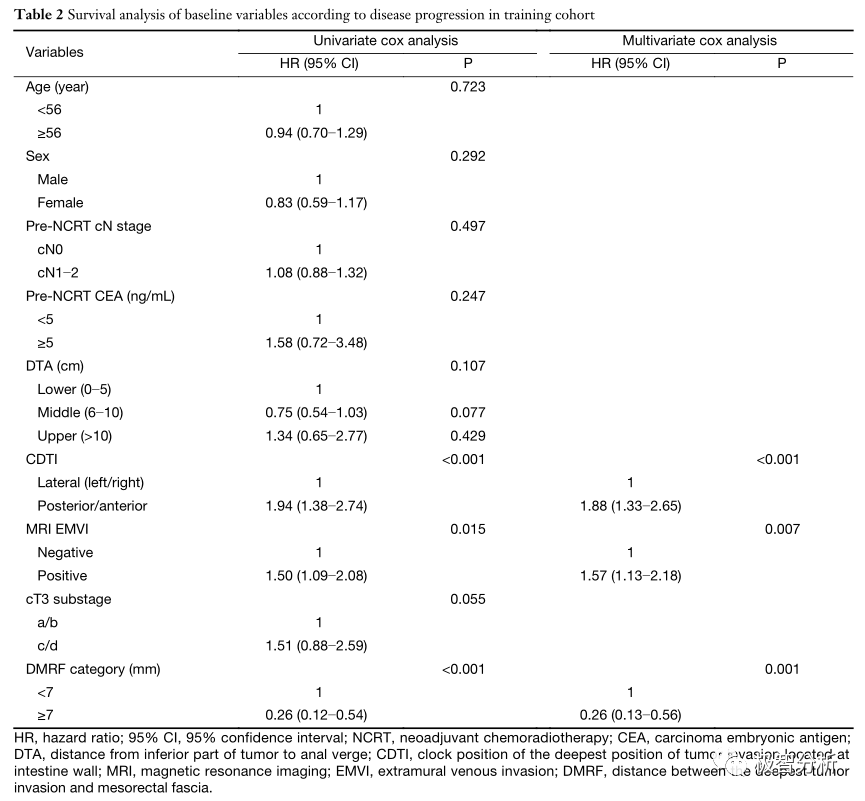 磁共振成像+ROC+生存分析=cT3期直肠癌预后 - 知乎