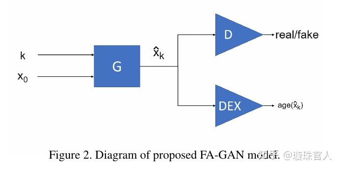 论文阅读-人脸老化：Face Aging GAN - 知乎