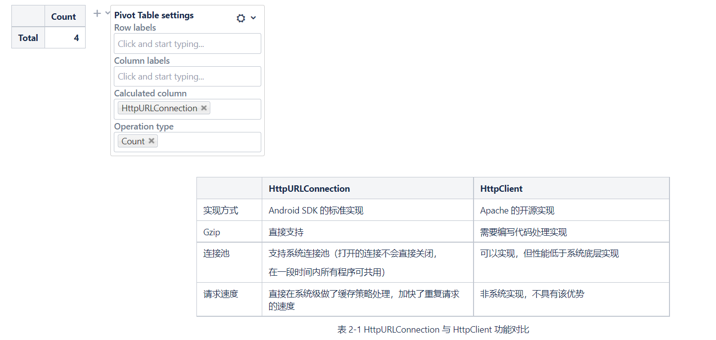 Android SDK Android SDK