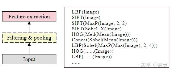 【论文解析】TEVC 2023 图像分类算法 Genetic Programming with Building Block Evolving and Reusing - 知乎