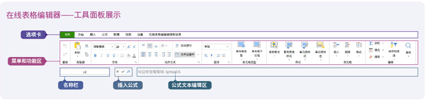 纯前端表格控件SpreadJS：六个常见的基础问题 - 知乎