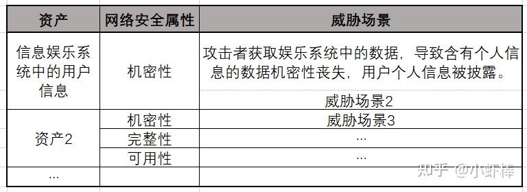 浅析网络安全标准 ISO/SAE 21434 （十一）TARA分析方法 - 知乎