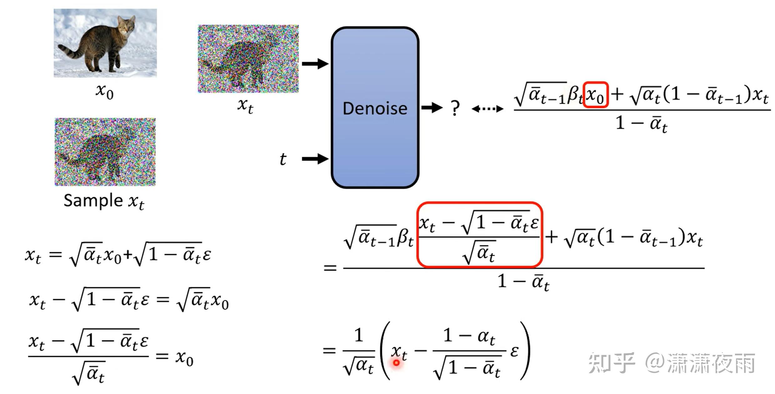 Diffusion model（新手向） - 知乎