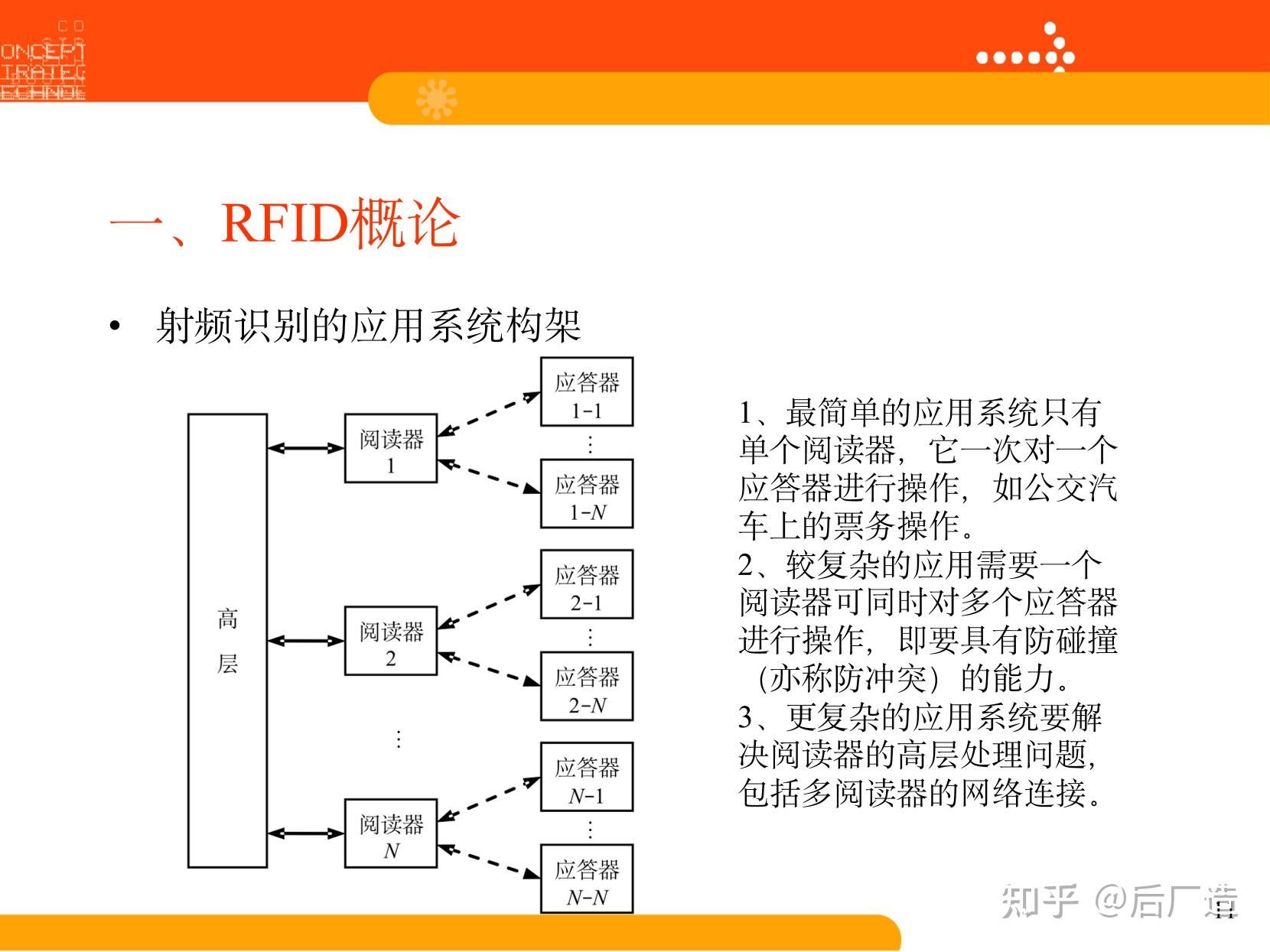 射频识别(RFID)原理与应用第1章：RFID概论 - 知乎