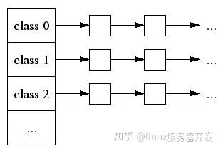 存优化总结:ptmalloc、tcmalloc和jemalloc - 知乎