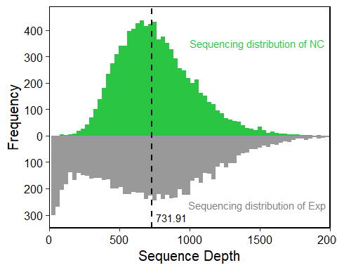 R语言绘制频率分布直方图，并学习Nature Communications的画法 - 知乎