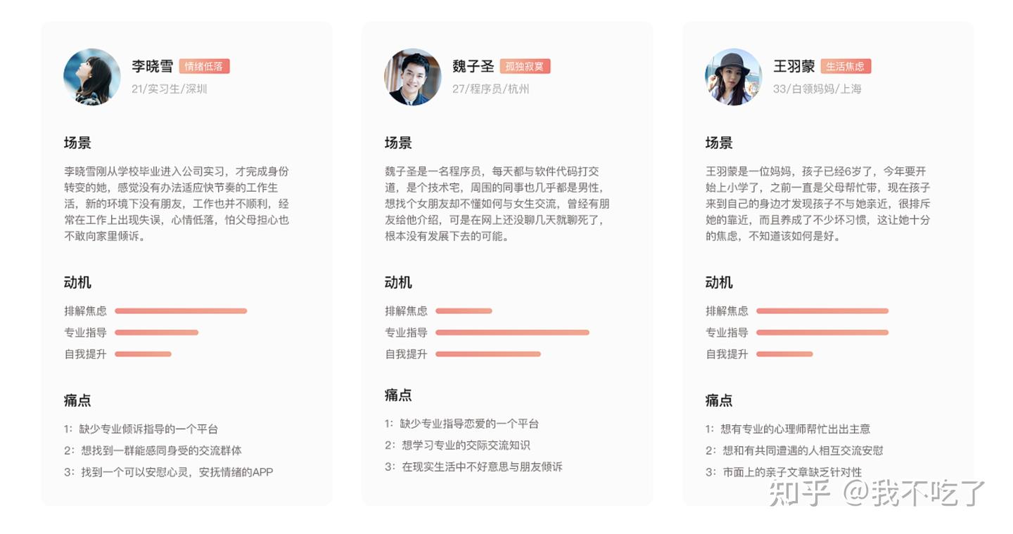 用户画像：user profile - 知乎