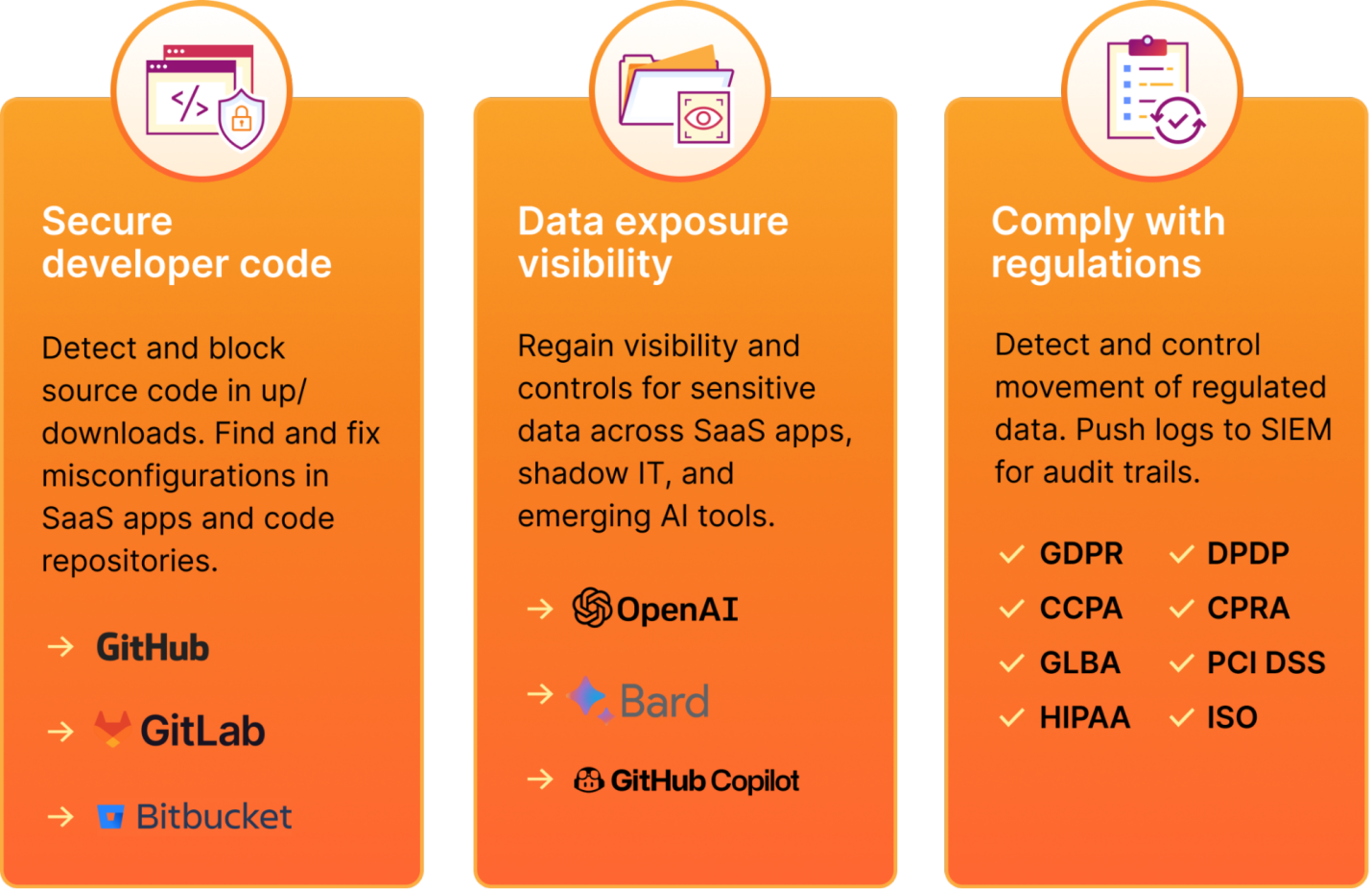隆重推出：Cloudflare One 数据保护套件 - 知乎
