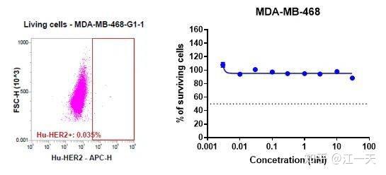 创模生物：HER2阳性的DS-8201耐药PDX模型 - 知乎