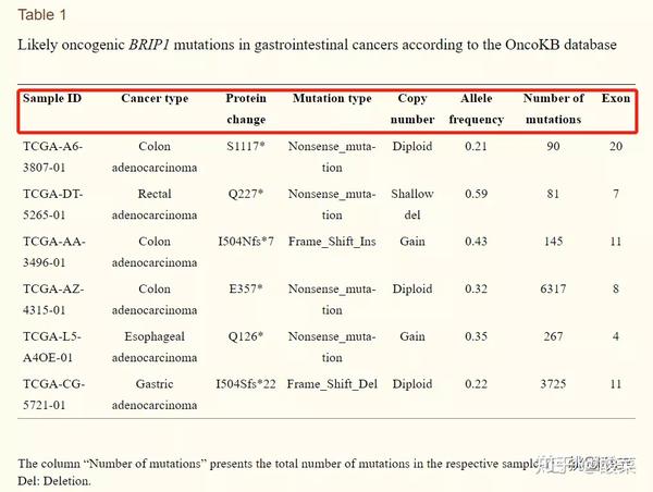 肿瘤基因突变Biomarkers的药物研究神器—OncoKB数据库 - 知乎