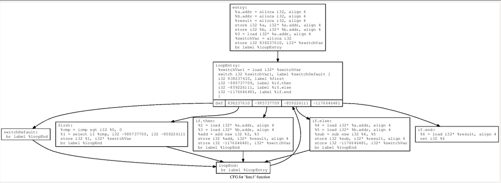 Obfuscator-llvm源码分析 - 知乎