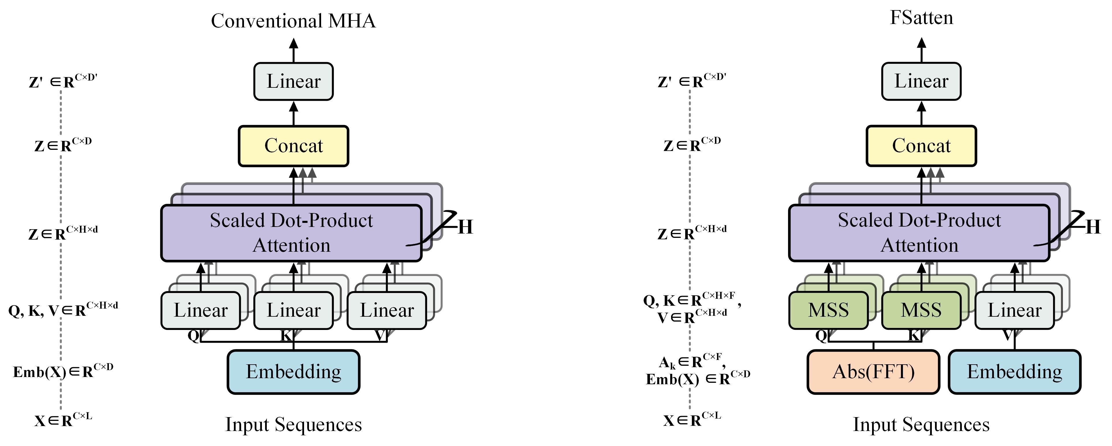 AAAI 2025 | 时间序列（Time Seies）论文总结 - 知乎