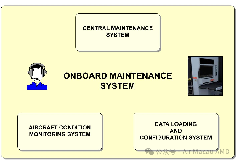 浅谈机载维护系统 - 知乎
