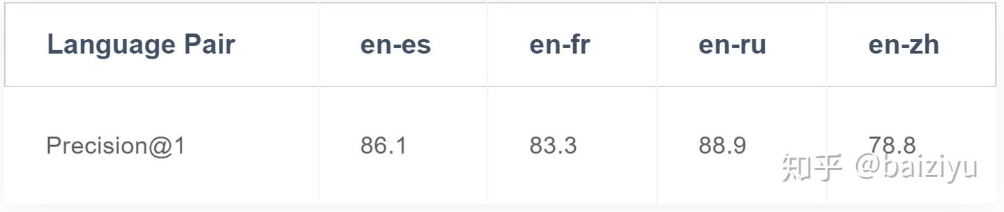 用Universal Sentence Encoder得到句子向量进行聚类 - 知乎