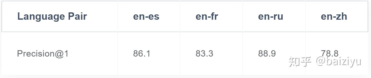 用Universal Sentence Encoder得到句子向量进行聚类 - 知乎