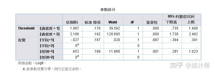 有序多分类logistic回归分析 知乎