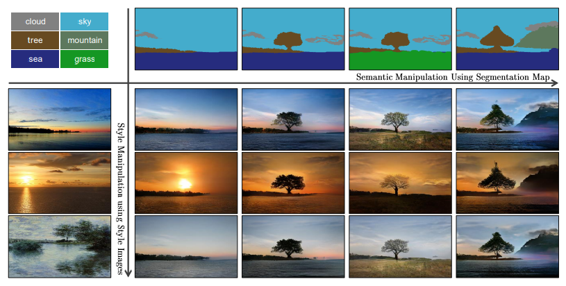 具有空间自适应归一化的语义图像合成（Semantic Image Synthesis with Spatially-Adaptive Normalization） - 知乎