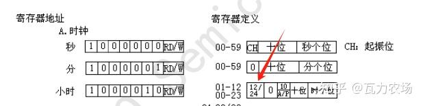 物联网实战--驱动篇之(七)RTC时钟(DS1302) - 知乎