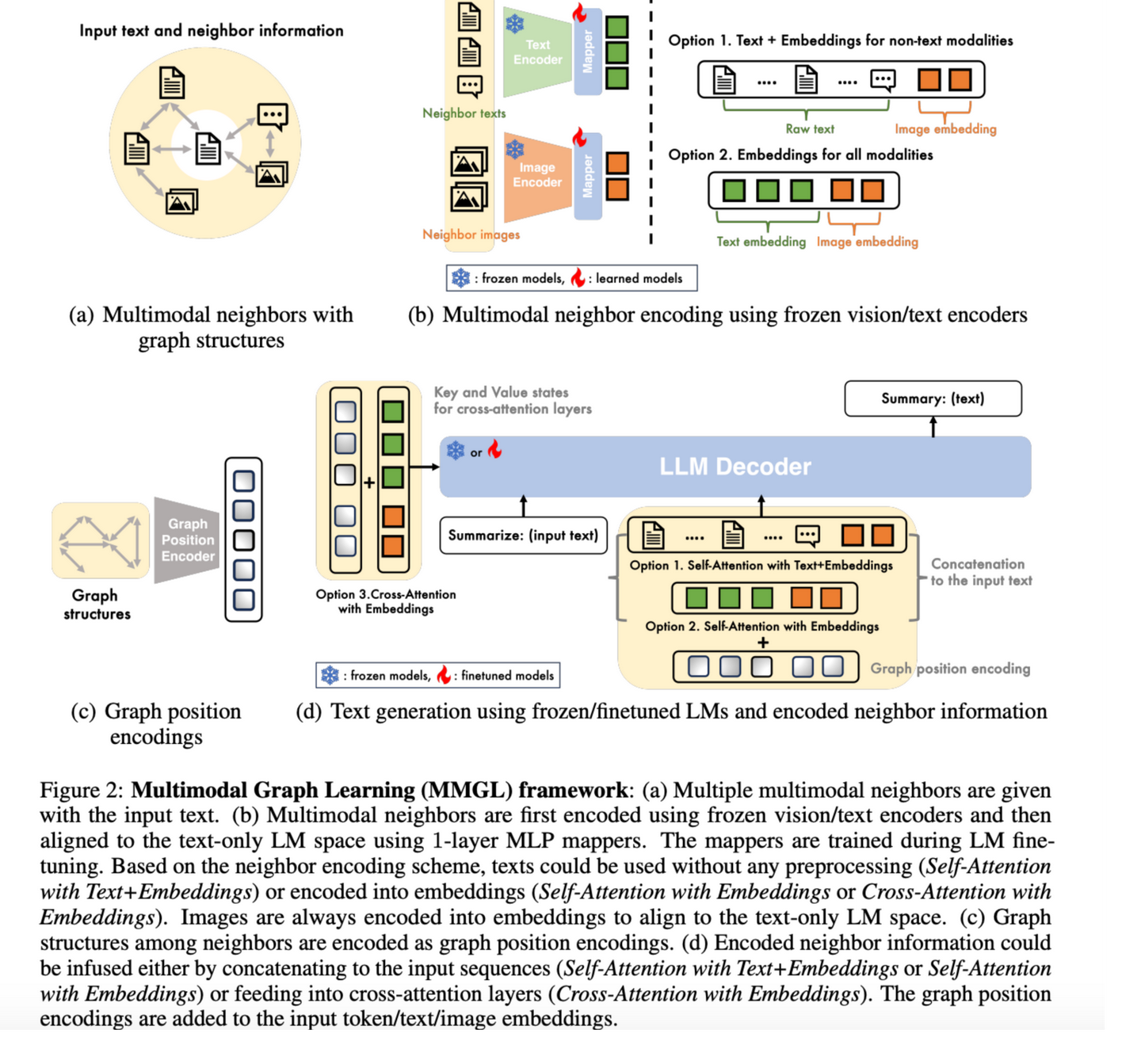 多模态图学习 LLM生成：Multimodal Graph Learning for Genrative Tasks - 知乎