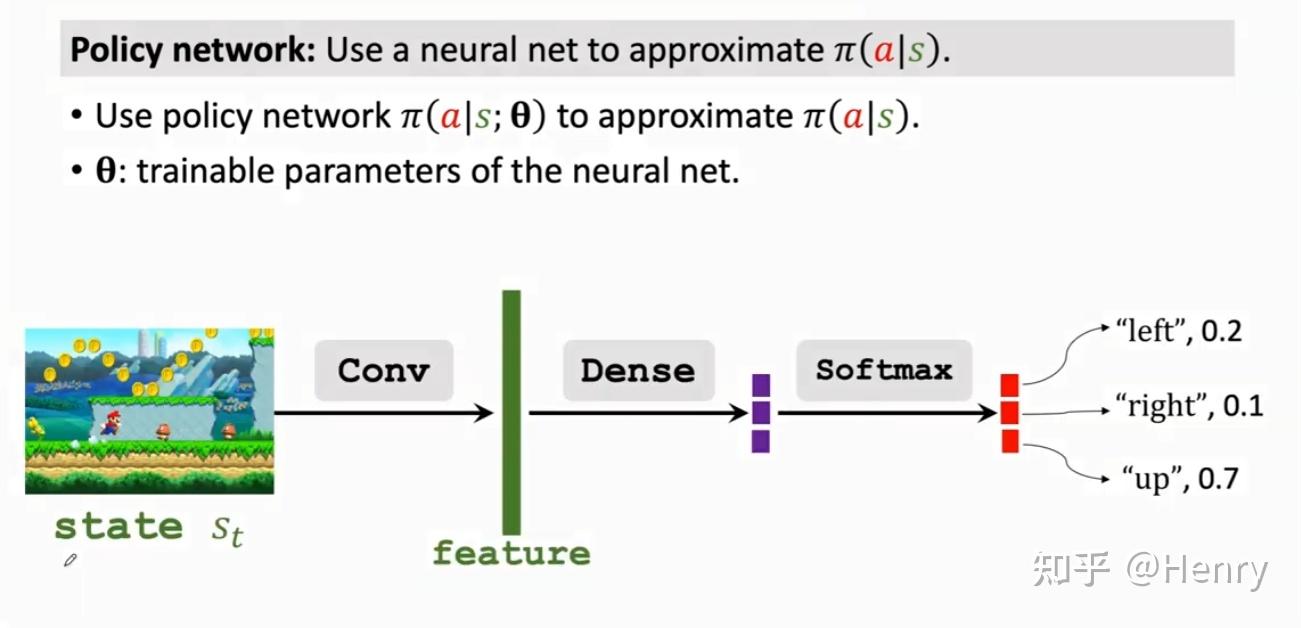 王树森深度强化学习笔记3：策略学习 Policy-Based Learning - 知乎