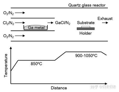 氧化镓学习笔记-HVPE外延β-Ga2O3方案总结 - 知乎