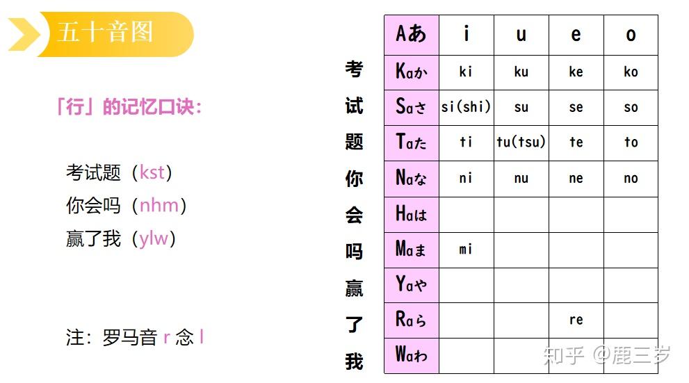 日语五十音 50音到底怎么记？ - 知乎