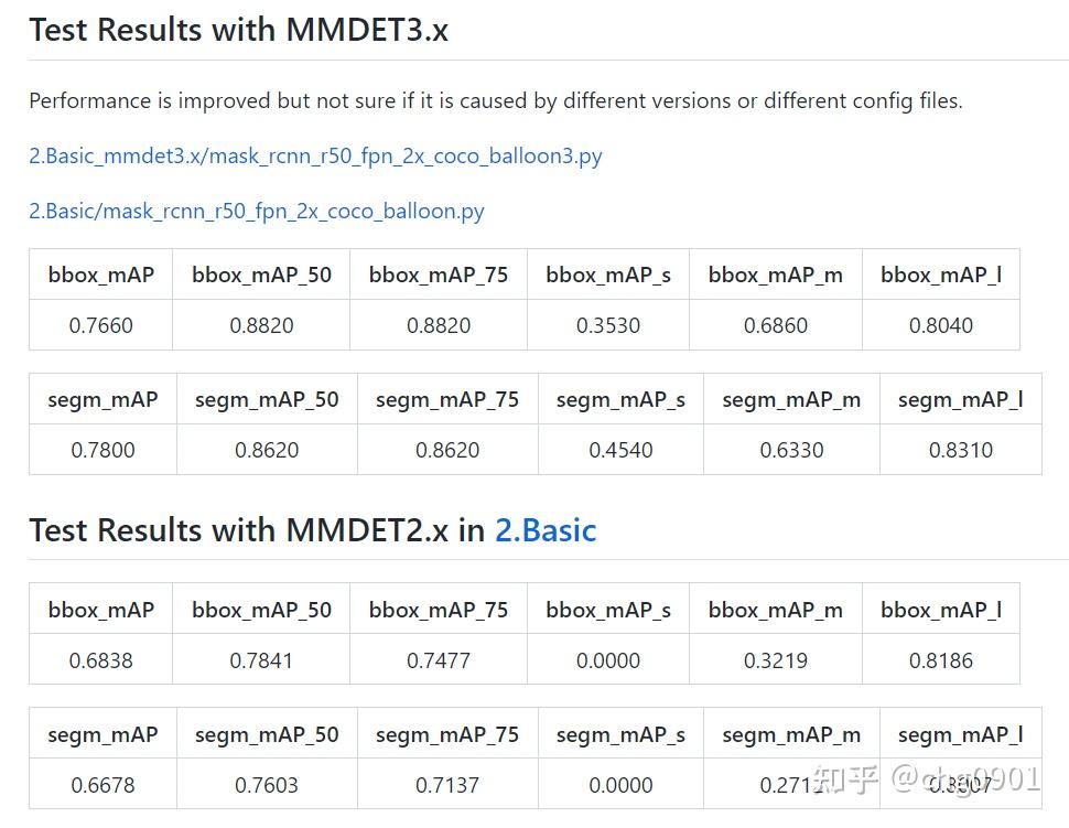 使用MMDetection3.x 在Balloon气球数据集上训练并对视频进行实例分割和制作成Color Splash效果 - 知乎