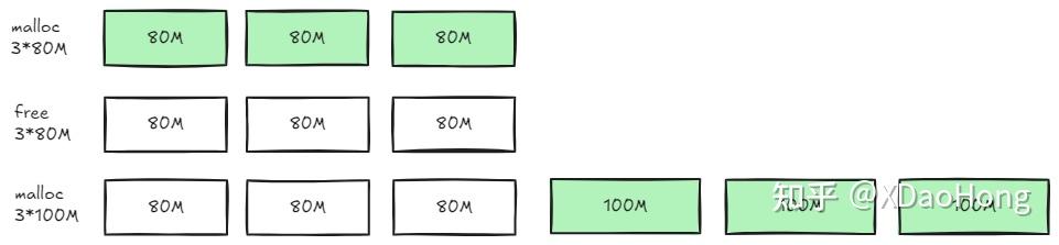 PyTorch 内存管理之 expandable_segments - 知乎