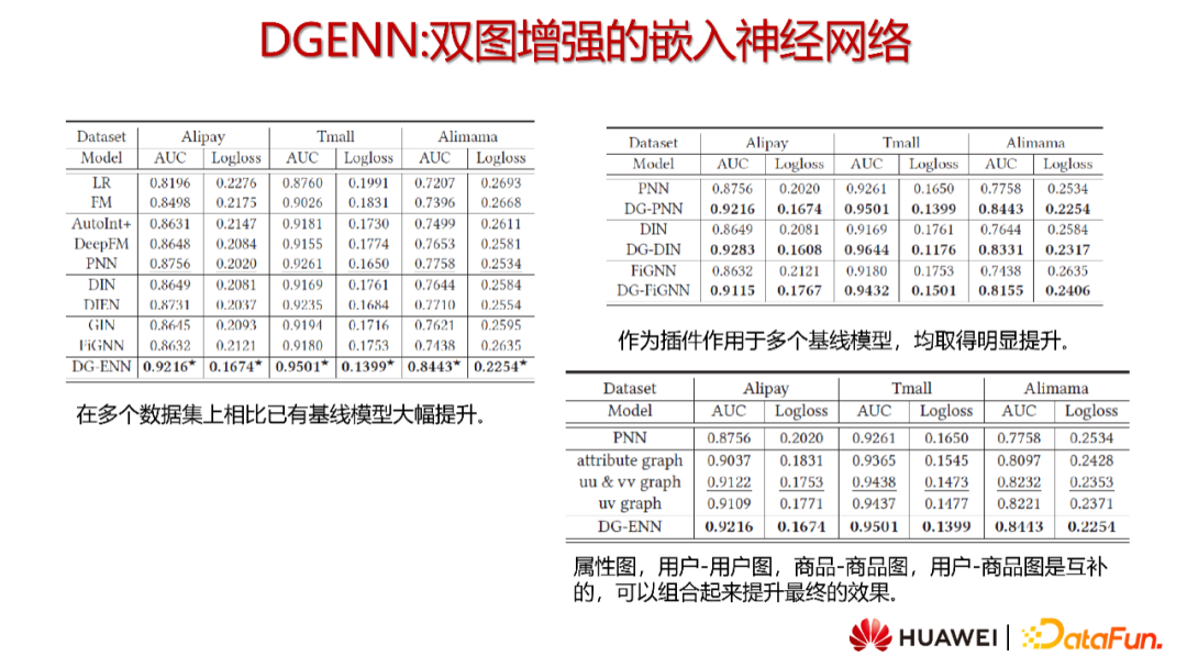 华为GCN模型：图神经网络在推荐系统中的应用 - 知乎