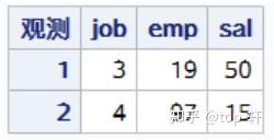 SAS篇 | merge应用实例 - 知乎