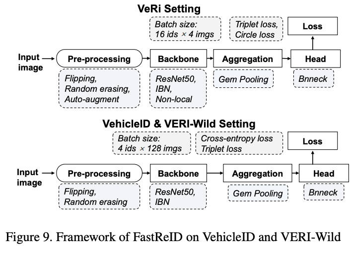 京东发布FastReID：目前最强悍的目标重识别开源库！ - 知乎