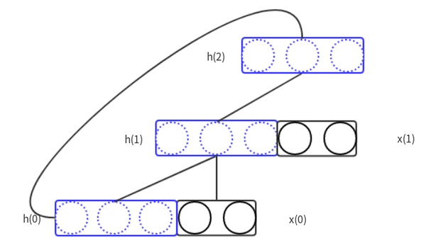 PyTorch从0开始实现RNN模块 - 知乎
