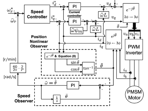 SPMSM 非线性磁链观测器 - 知乎