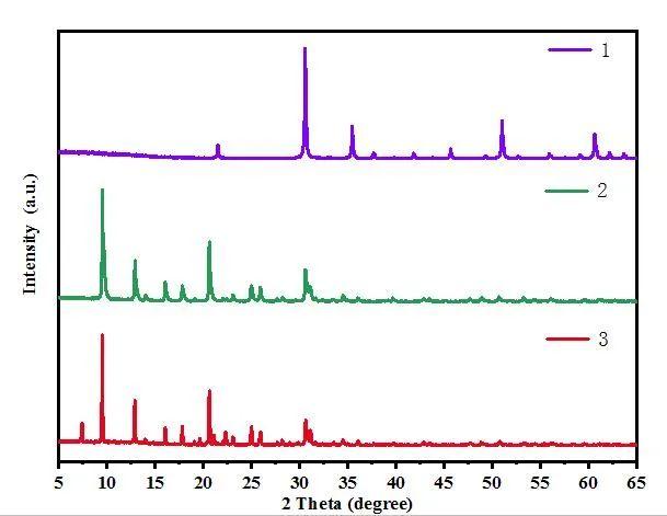 科研绘图 | Origin绘制各种XRD谱图！ - 知乎