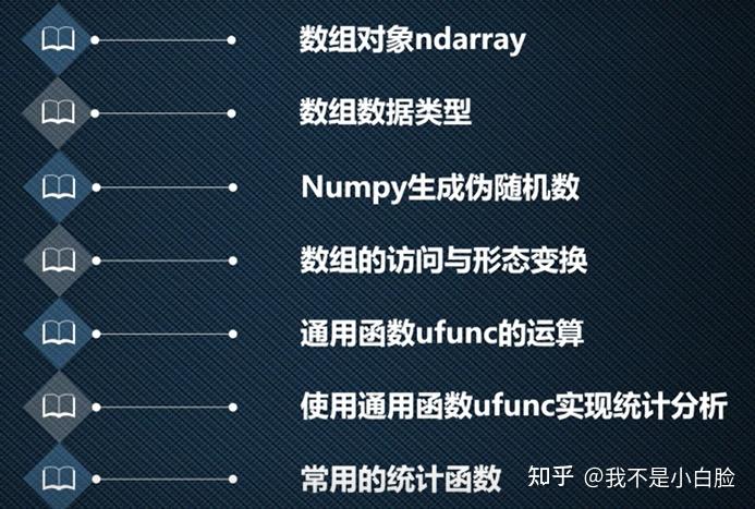 Numpy基础 - 知乎