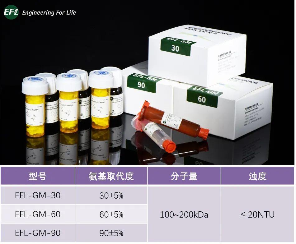 光固化GelMA明胶水凝胶系列一览！ - 知乎