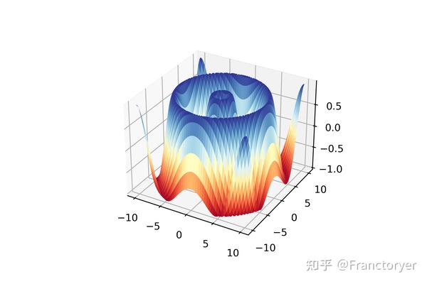 Matplotlib画图的一些例子 知乎