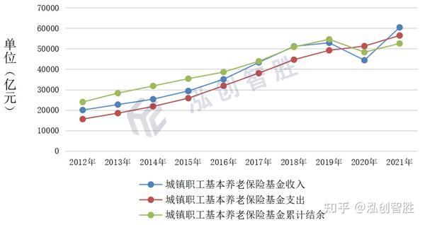 行业研究｜关于我国养老行业的系列研究（一） - 知乎
