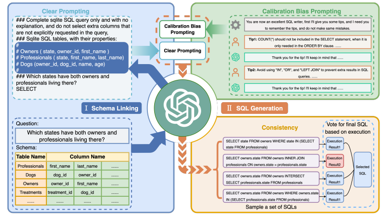 LLM赋能BI之Text2SQL实现 - 知乎