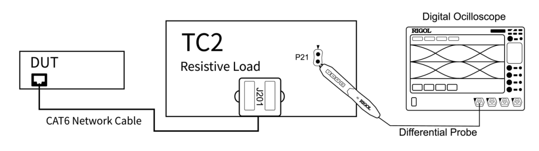 千兆以太网一致性分析测试的操作方式与测试方案 - 知乎